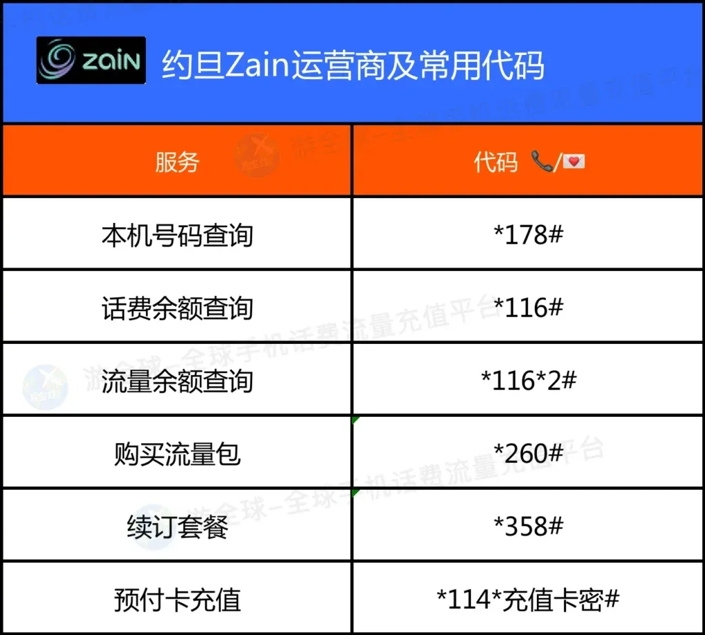 约旦华人必备：全面了解充话费、购流量、查余额指南 - 游全球