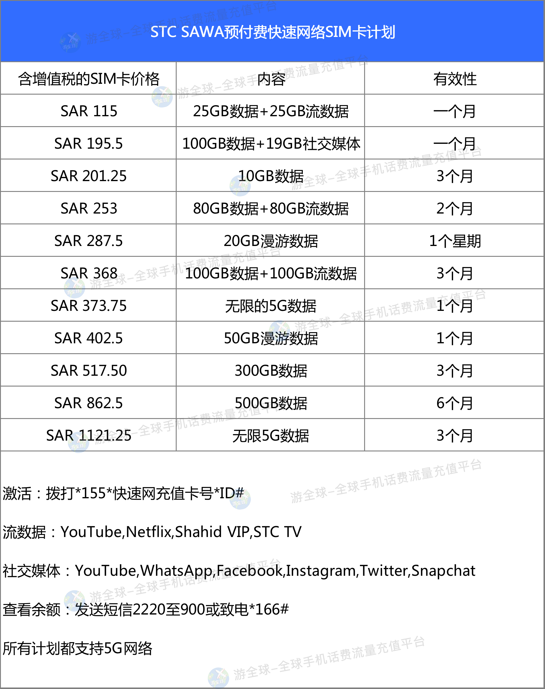 沙特阿拉伯STC流量套餐详情说明，相信你在沙特一定能用到！ - 游全球