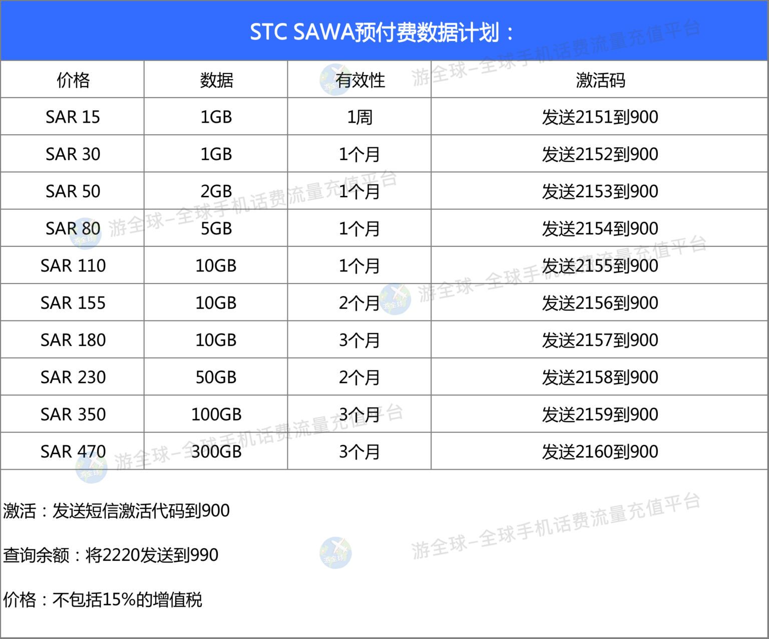 沙特阿拉伯STC流量套餐详情说明，相信你在沙特一定能用到！ - 游全球